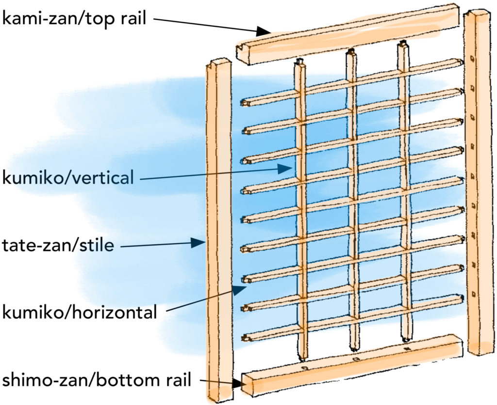 Shoji Tatami Australia | SHOJI